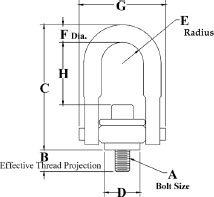Standard Swivel Hoist Rings - American Rigging and Supply